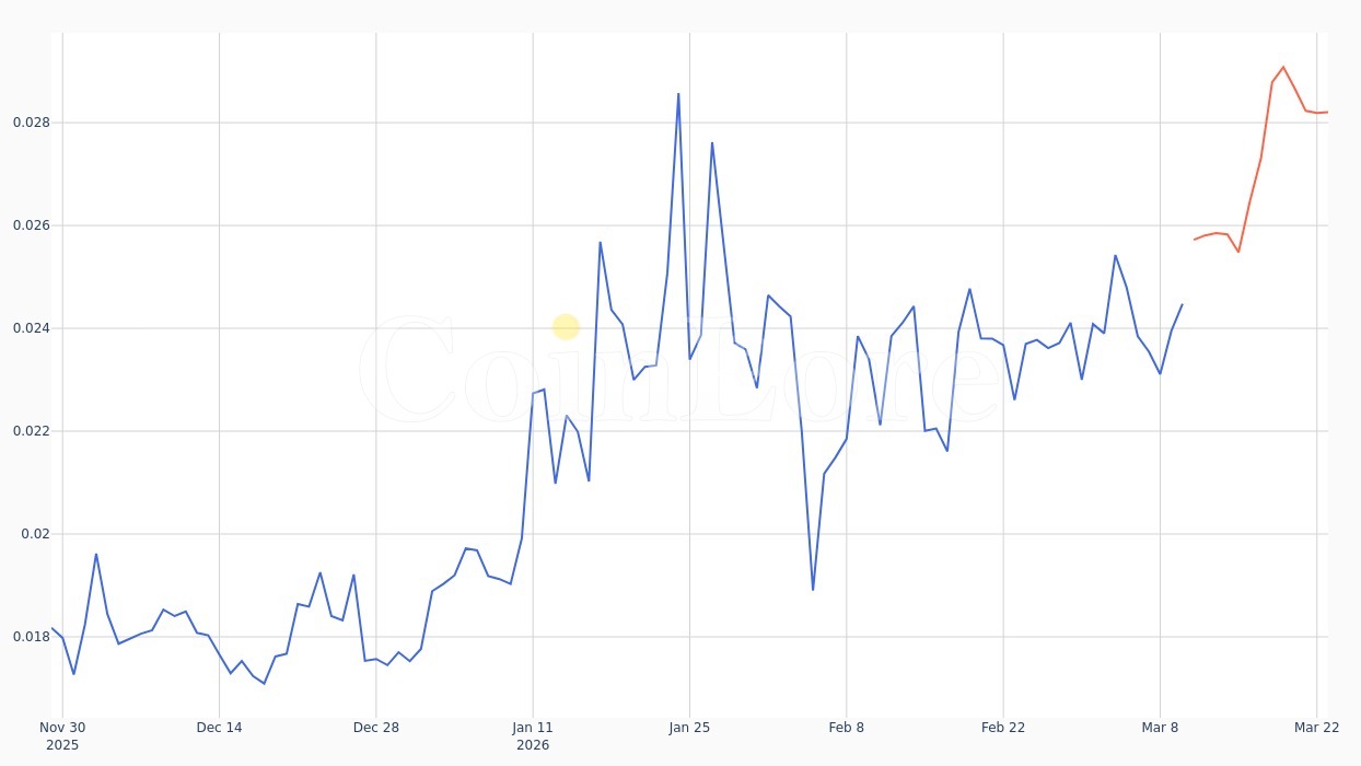 Phoenixcoin краткосрочный прогноз курса