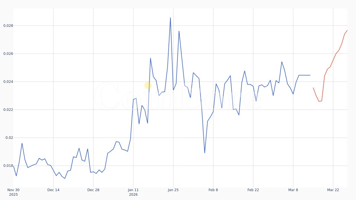 Phoenixcoin краткосрочный прогноз курса