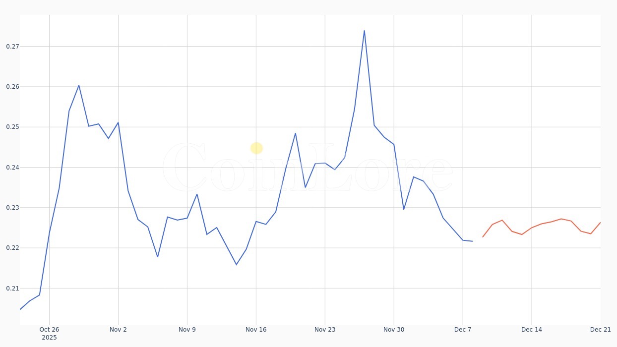Pi краткосрочный прогноз курса