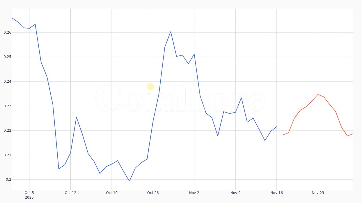 Pi short-term price prediction