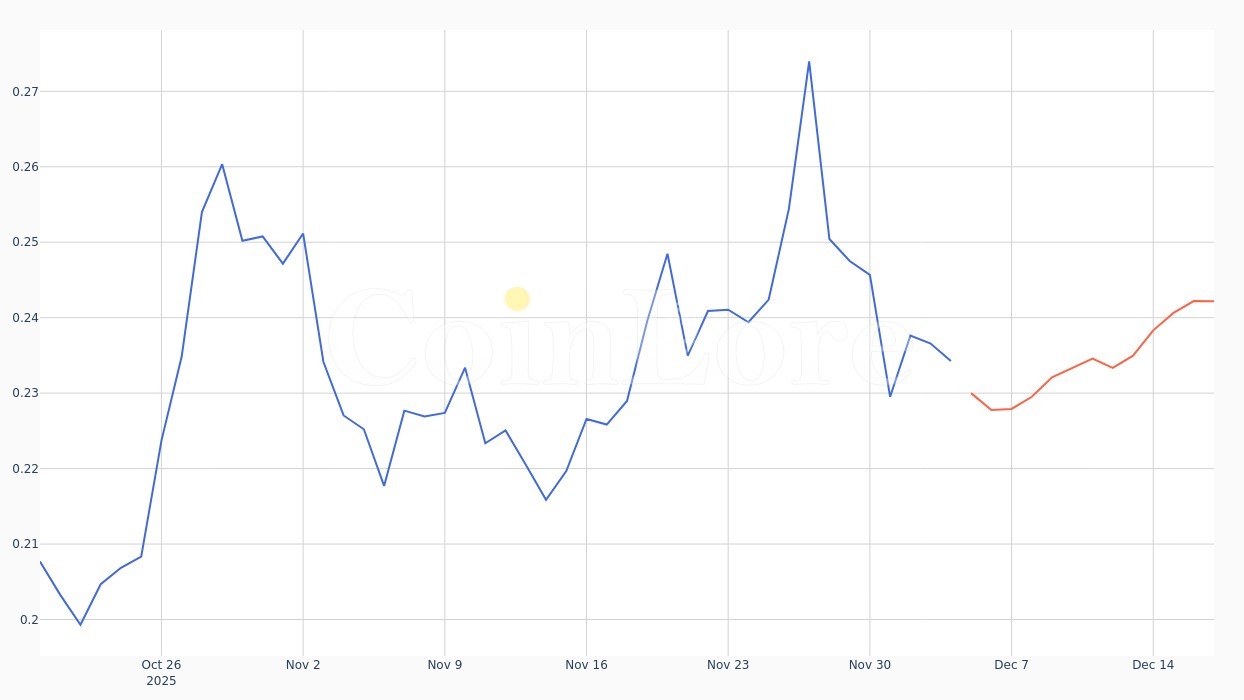 Pi kısa vadeli fiyat tahmini