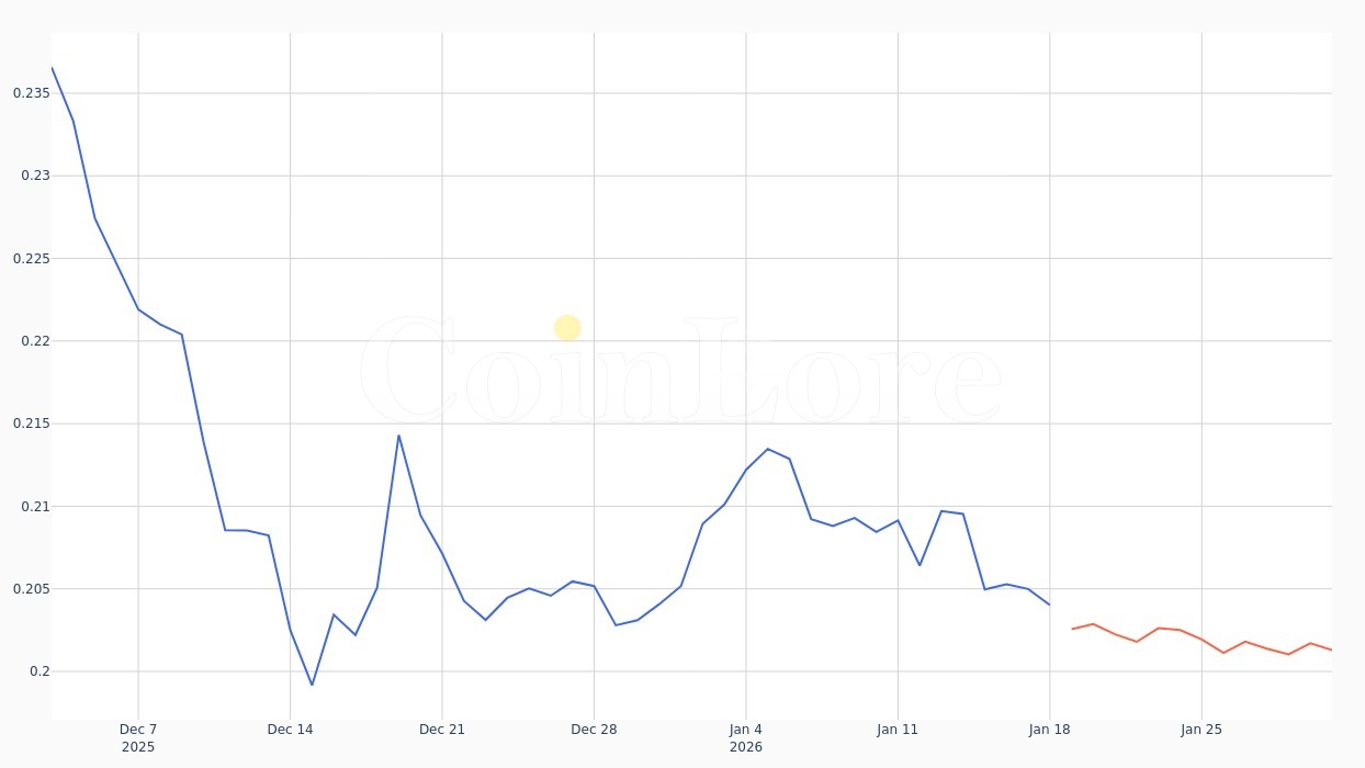 Pi краткосрочный прогноз курса