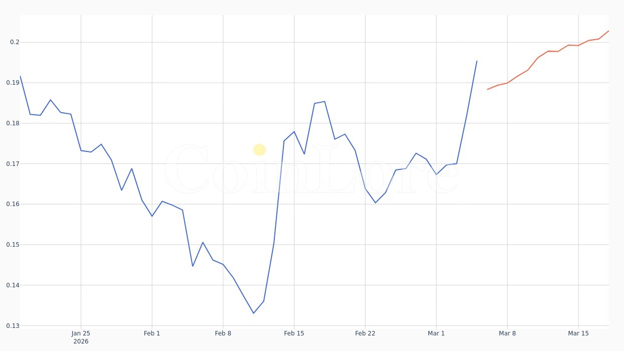 Pi краткосрочный прогноз курса