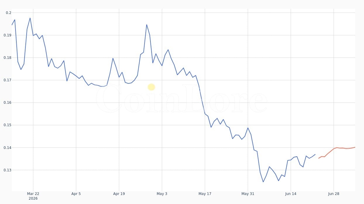 Pi Price Prediction, Short/Long Forecast - CoinLore