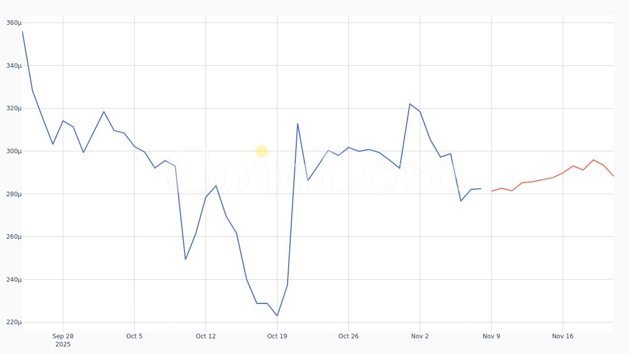 Pibble short-term price prediction
