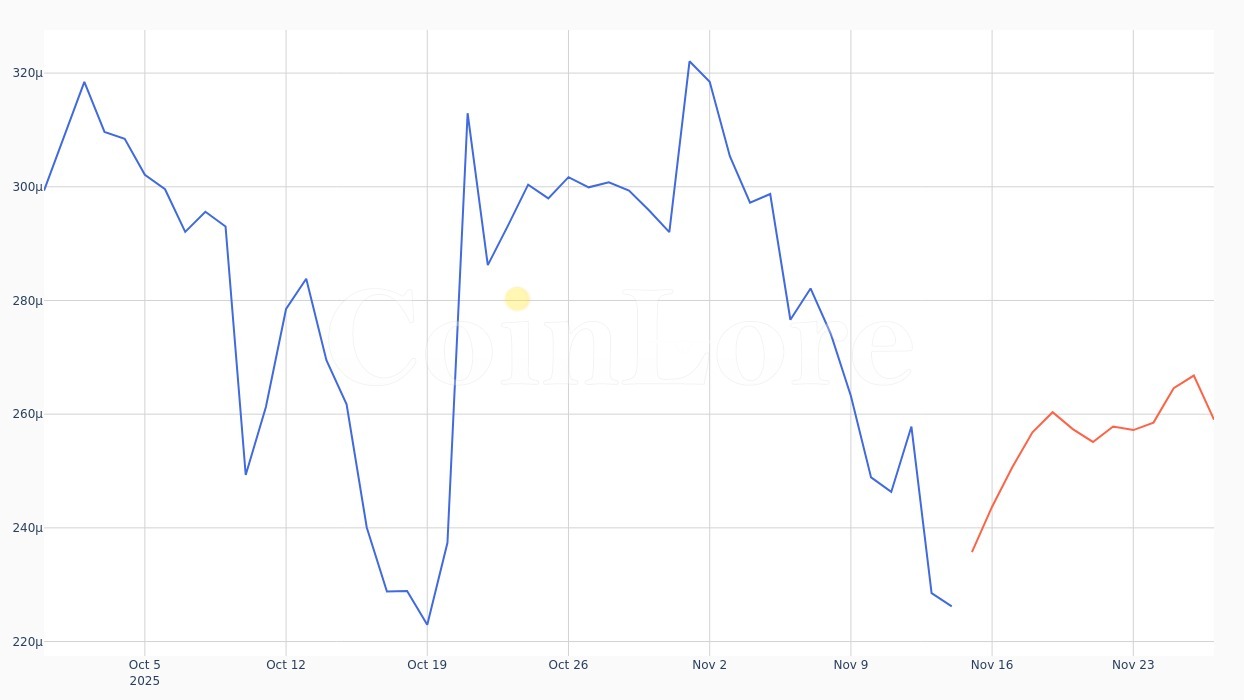 Pibble short-term price prediction