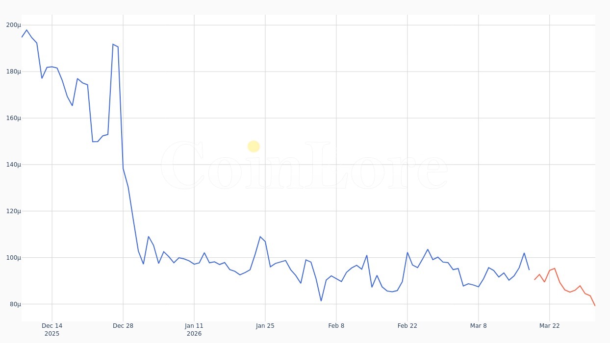 Pibble краткосрочный прогноз курса