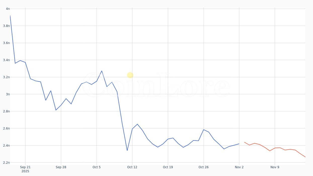 Piccolo Inu краткосрочный прогноз курса