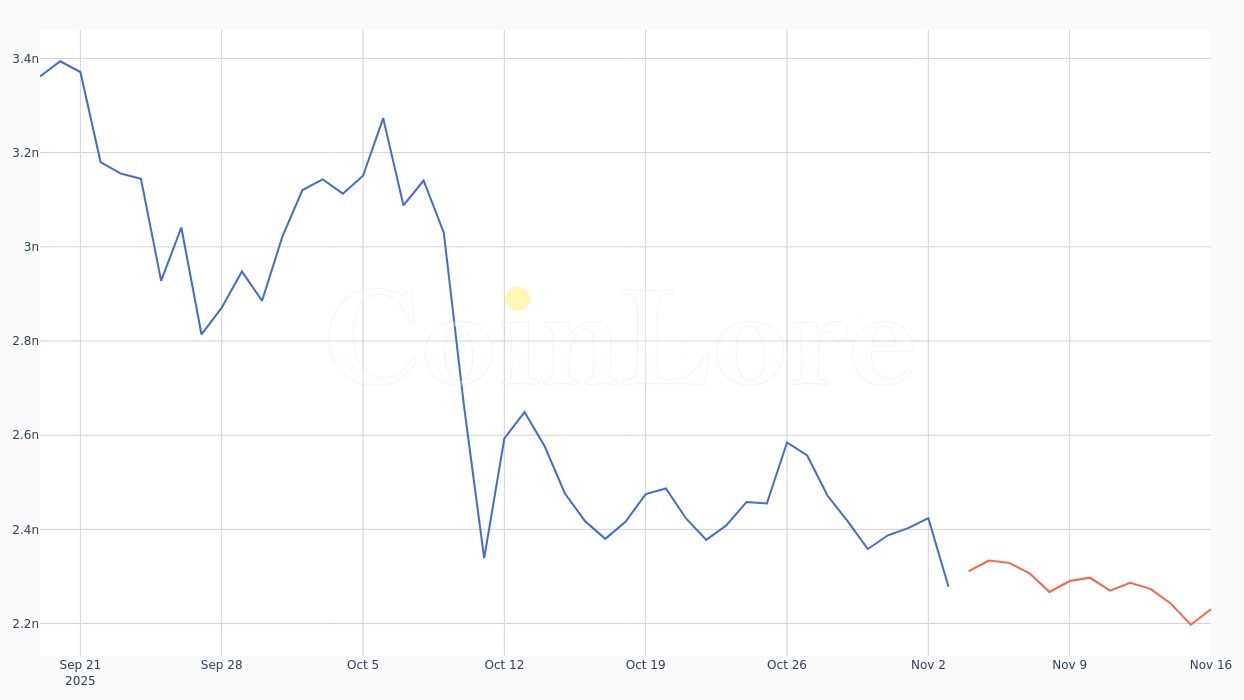 Piccolo Inu short-term price prediction