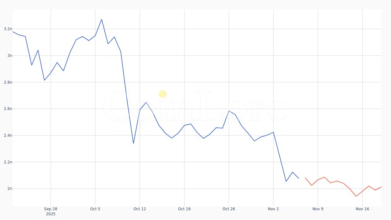 Piccolo Inu short-term price prediction