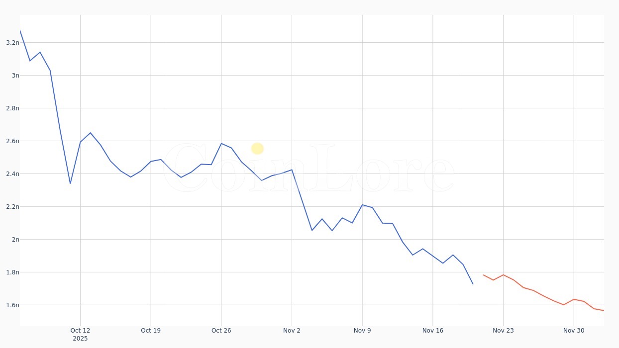 Piccolo Inu short-term price prediction