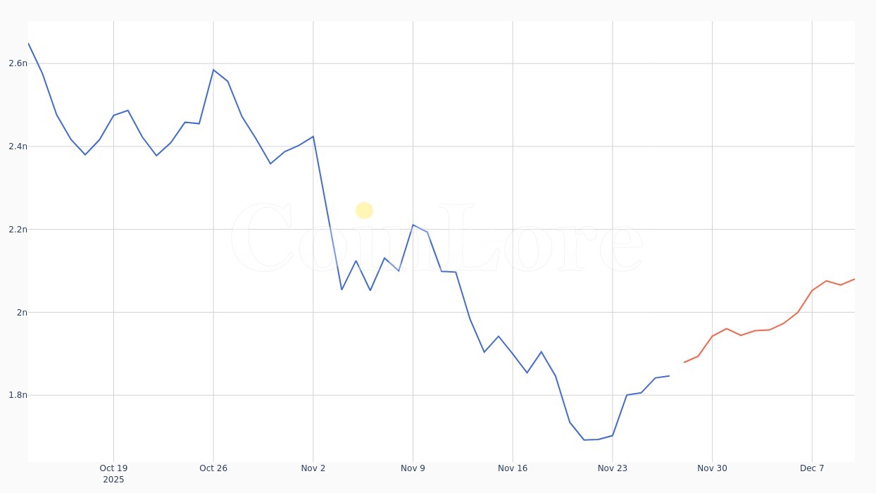 Piccolo Inu short-term price prediction