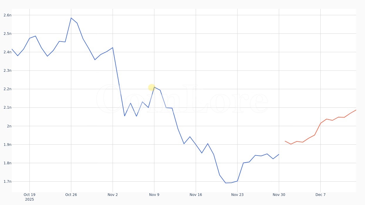 Piccolo Inu short-term price prediction