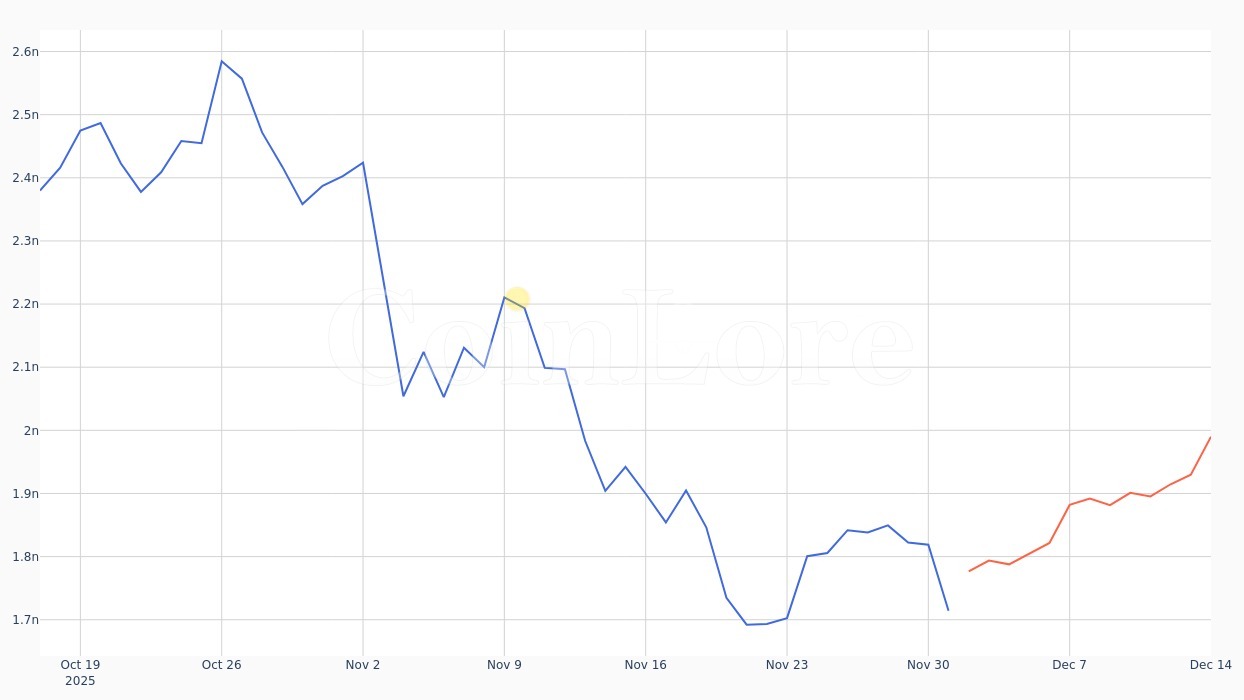 Piccolo Inu short-term price prediction