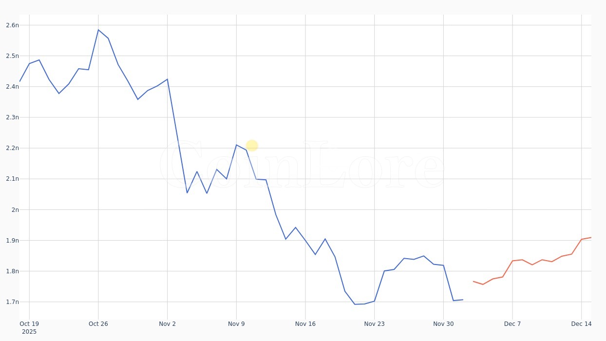 Piccolo Inu short-term price prediction