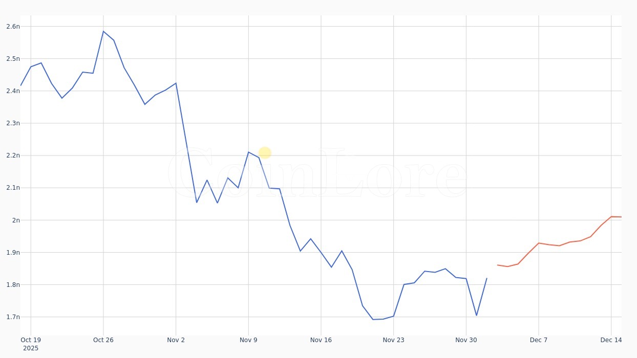 Piccolo Inu short-term price prediction