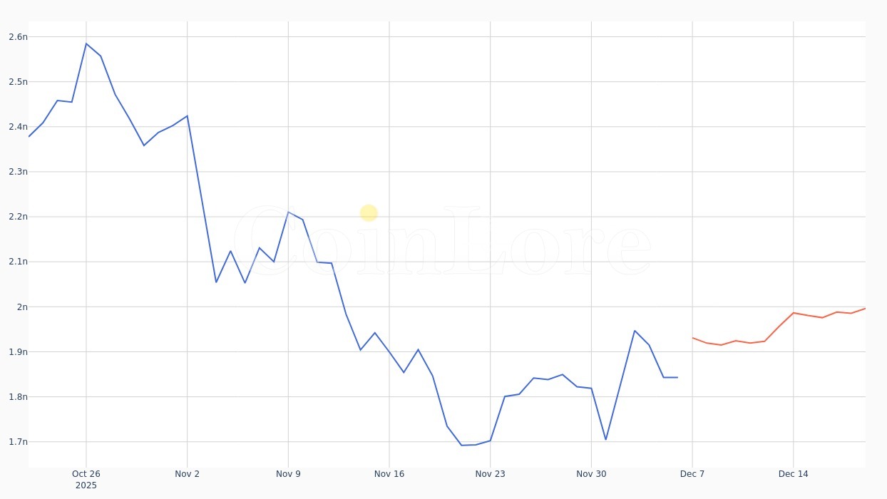 Piccolo Inu short-term price prediction