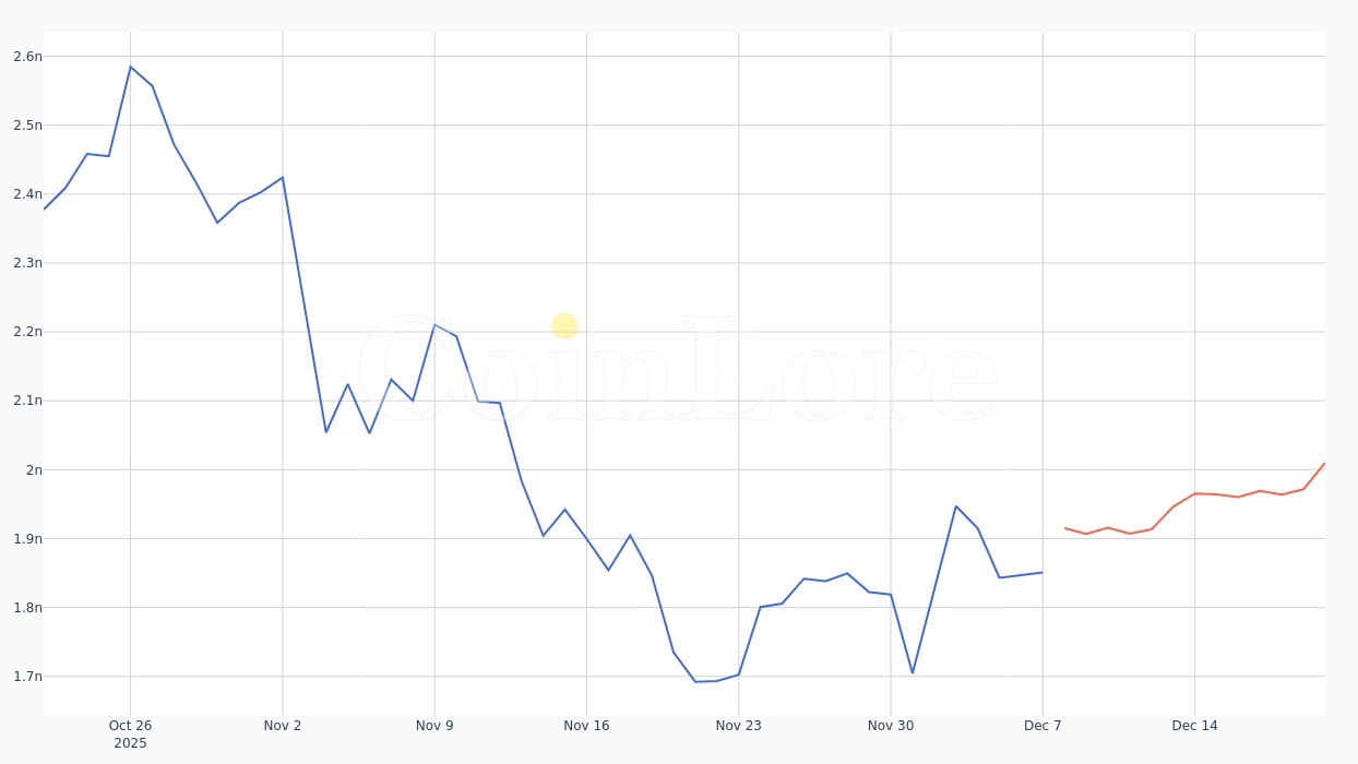 Piccolo Inu short-term price prediction