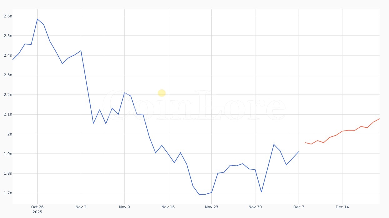 Piccolo Inu short-term price prediction