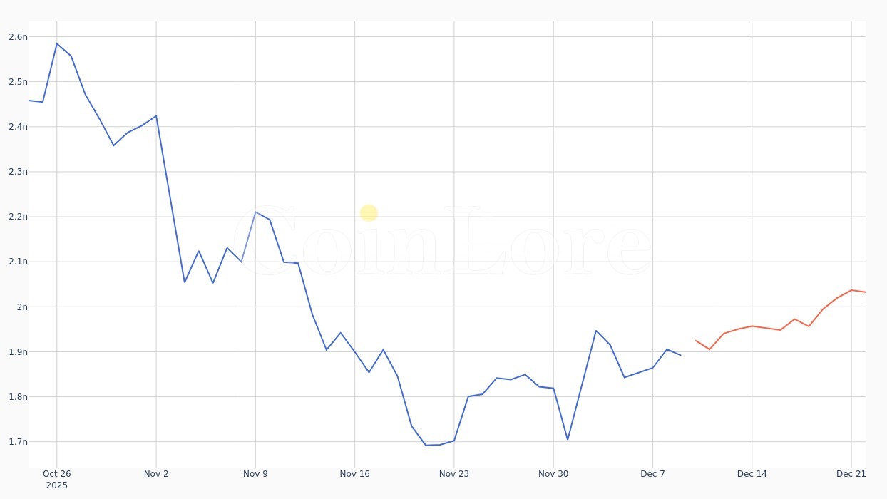 Piccolo Inu short-term price prediction