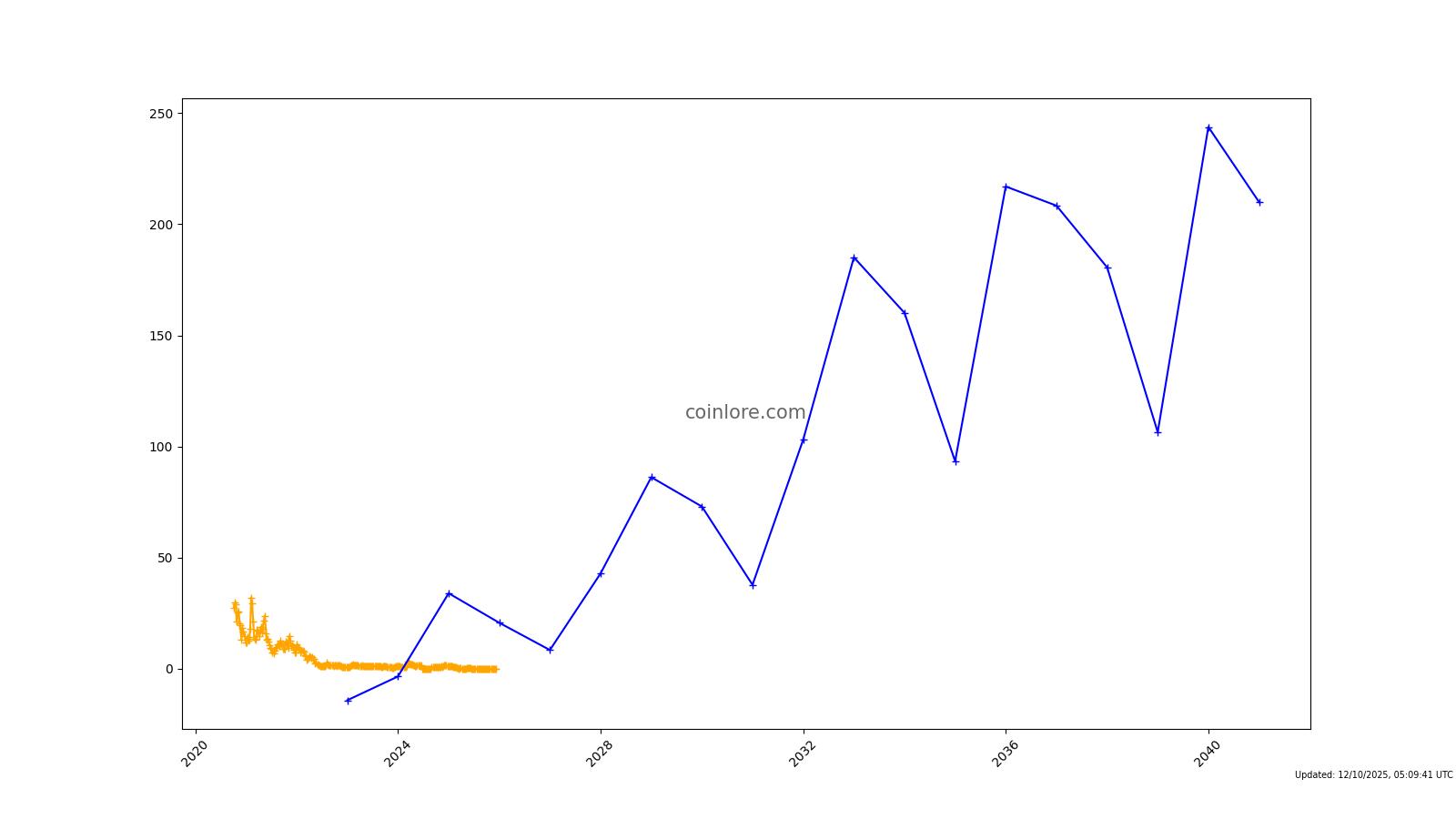Pickle Finance price prediction long-term