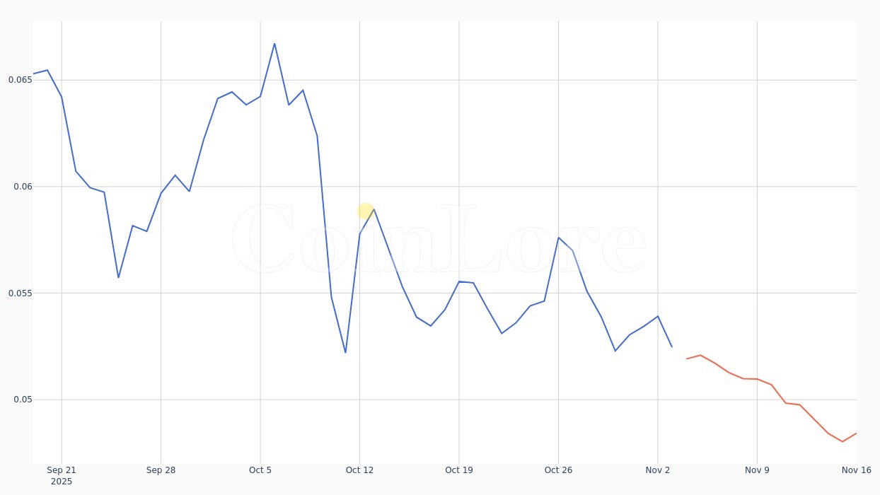 Pickle Finance краткосрочный прогноз курса