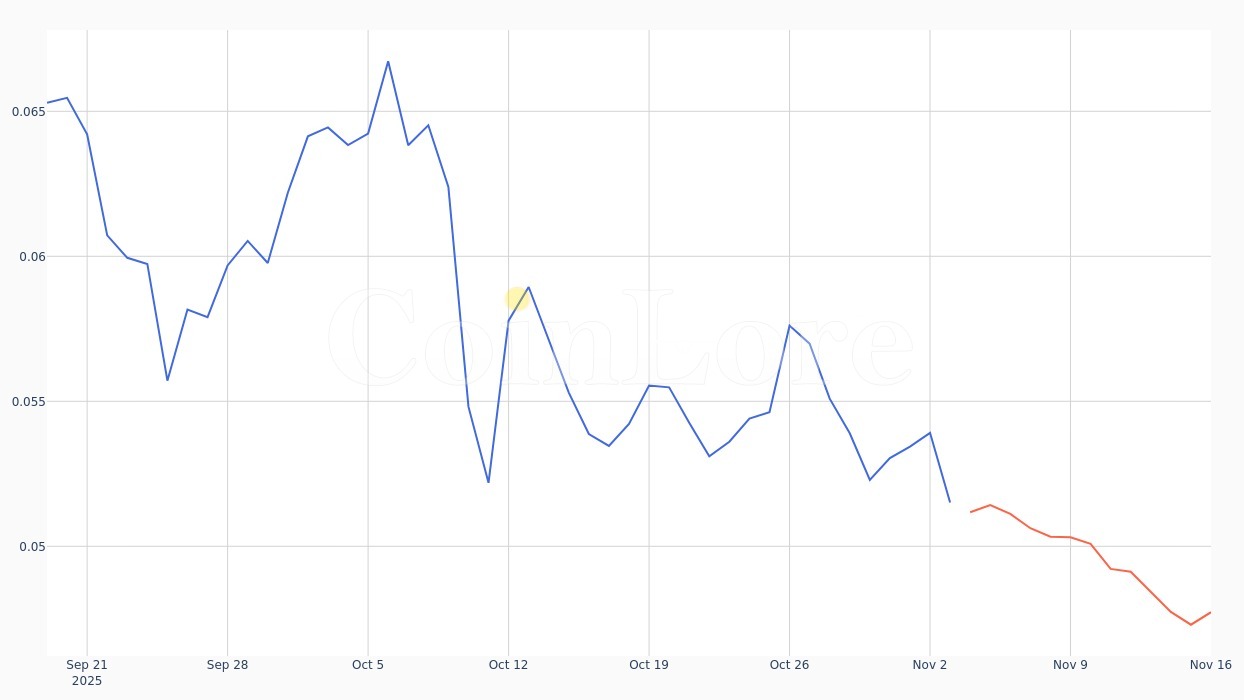 Pickle Finance short-term price prediction