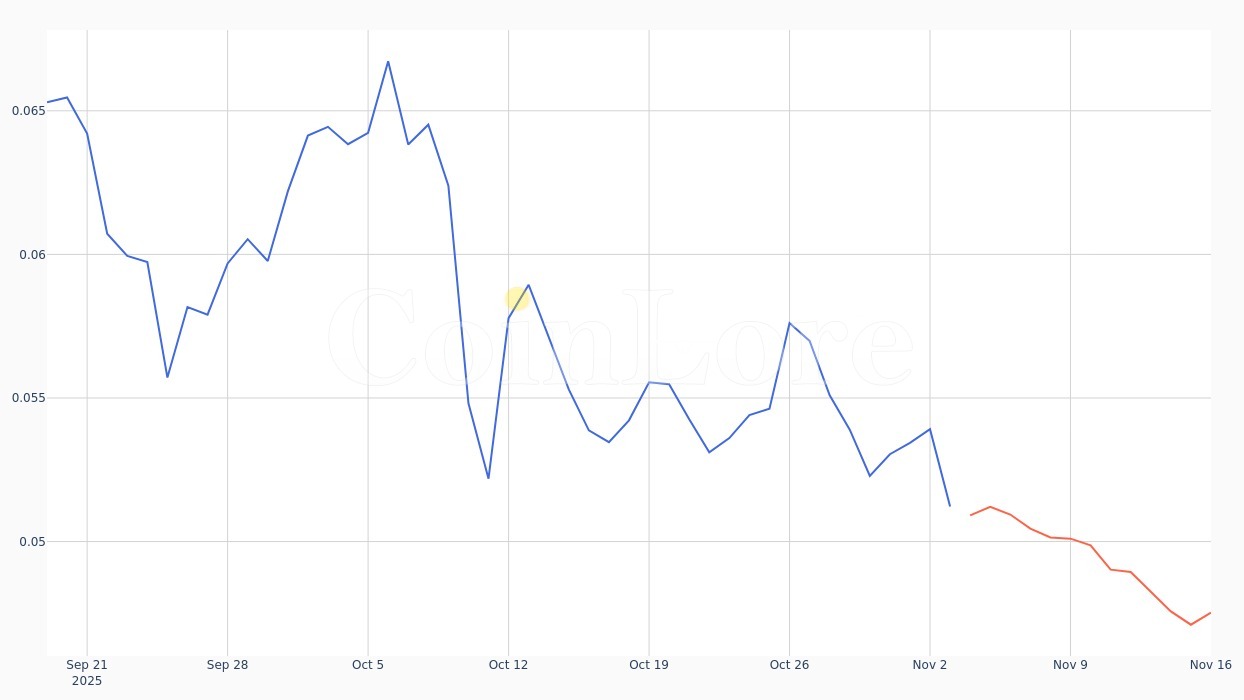 Pickle Finance краткосрочный прогноз курса
