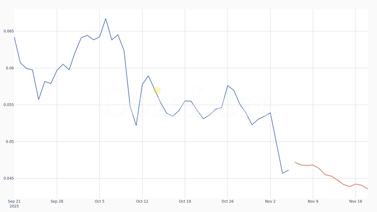 Pickle Finance short-term price prediction