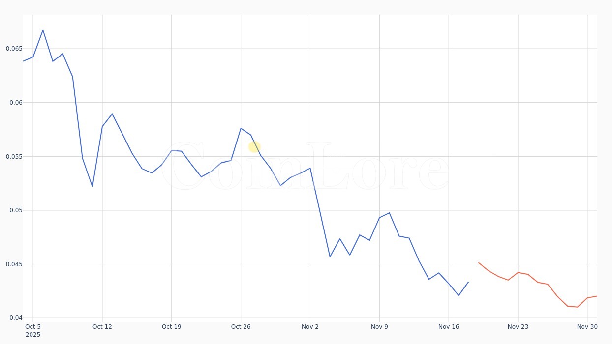 Pickle Finance short-term price prediction