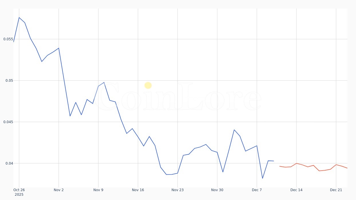 Pickle Finance short-term price prediction