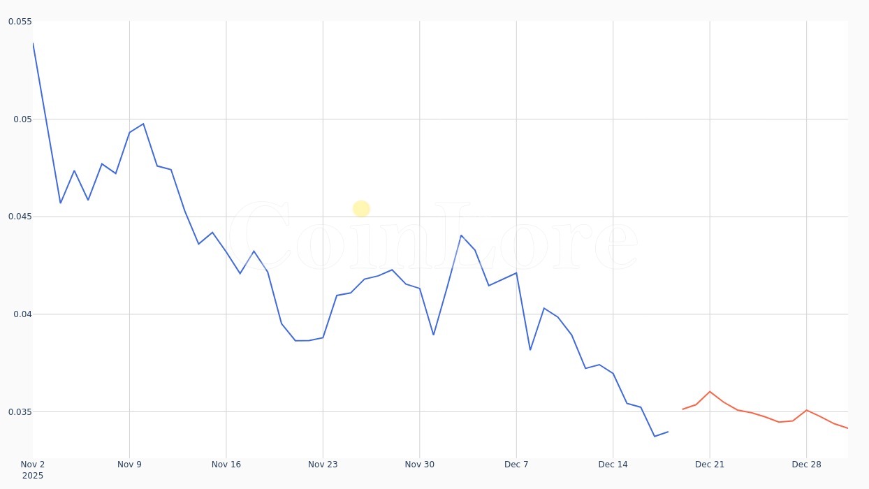 Pickle Finance краткосрочный прогноз курса