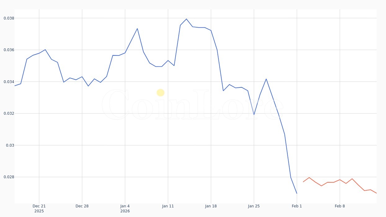 Pickle Finance краткосрочный прогноз курса