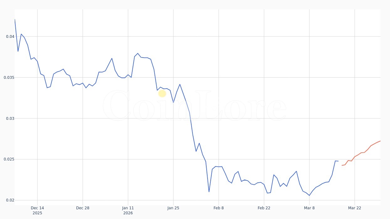 Pickle Finance kısa vadeli fiyat tahmini