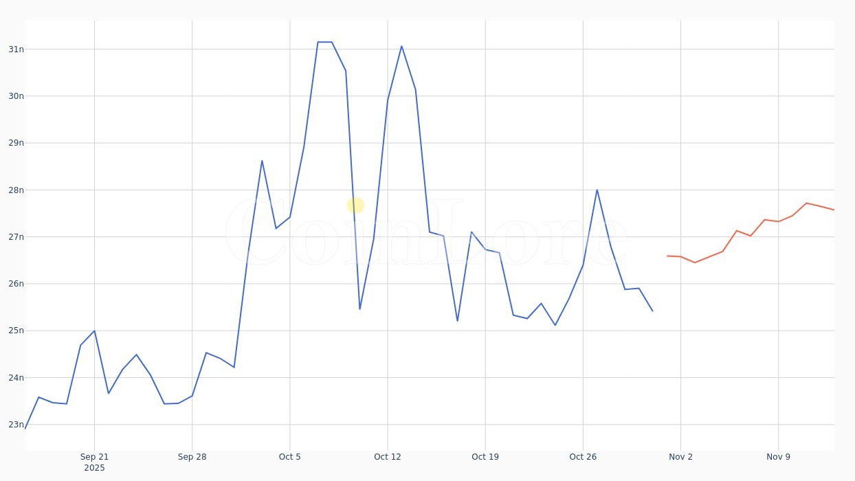 Pig Finance краткосрочный прогноз курса