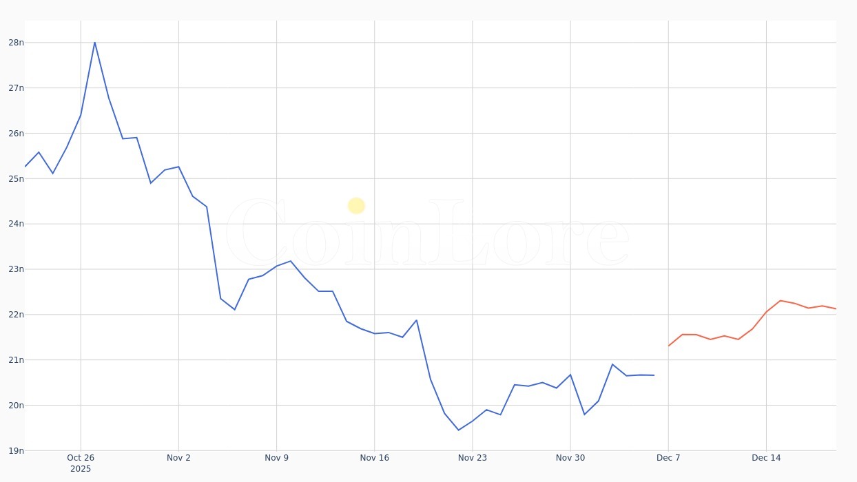 Pig Finance short-term price prediction