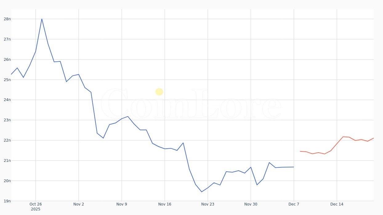 Pig Finance kurzfristige Kurs prognose