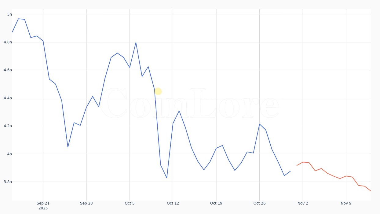 Pika краткосрочный прогноз курса