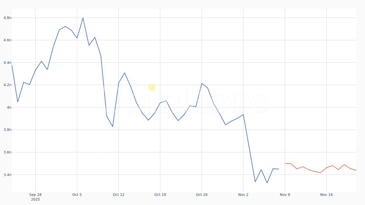 Pika short-term price prediction