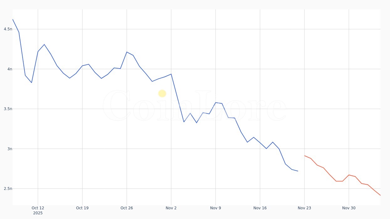 Pika short-term price prediction