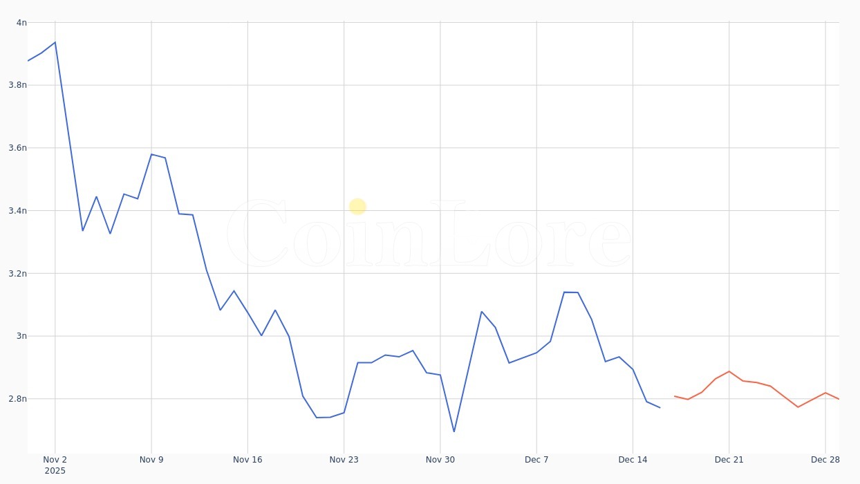 Pika краткосрочный прогноз курса