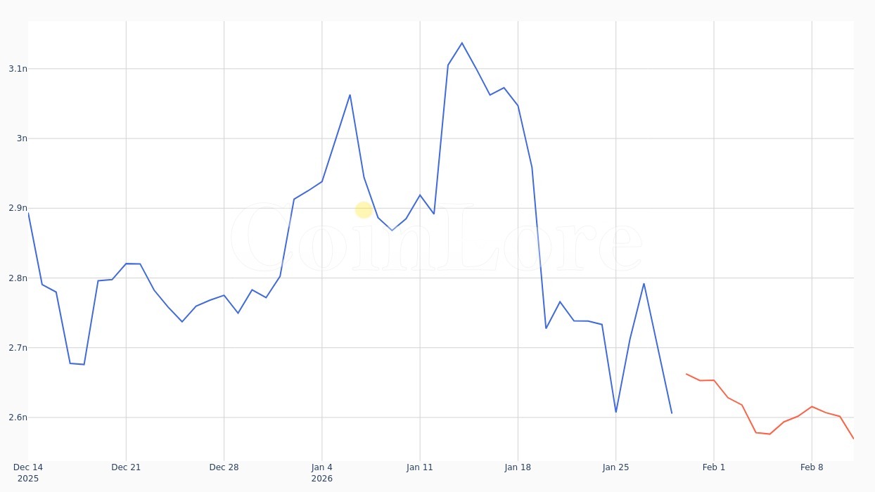 Pika краткосрочный прогноз курса