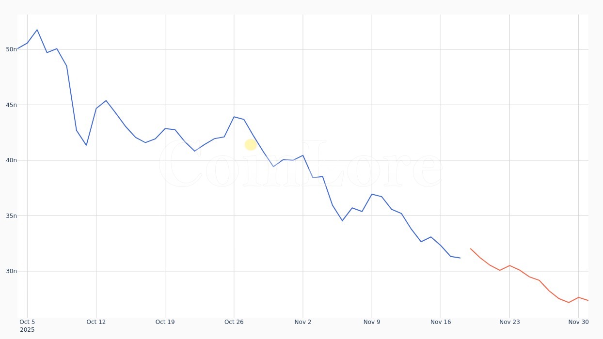 Pikaboss short-term price prediction