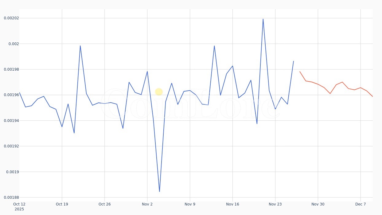 Pillar short-term price prediction