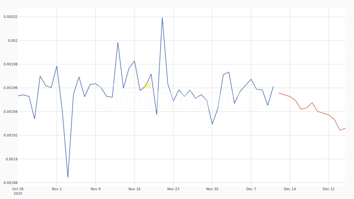 Pillar short-term price prediction