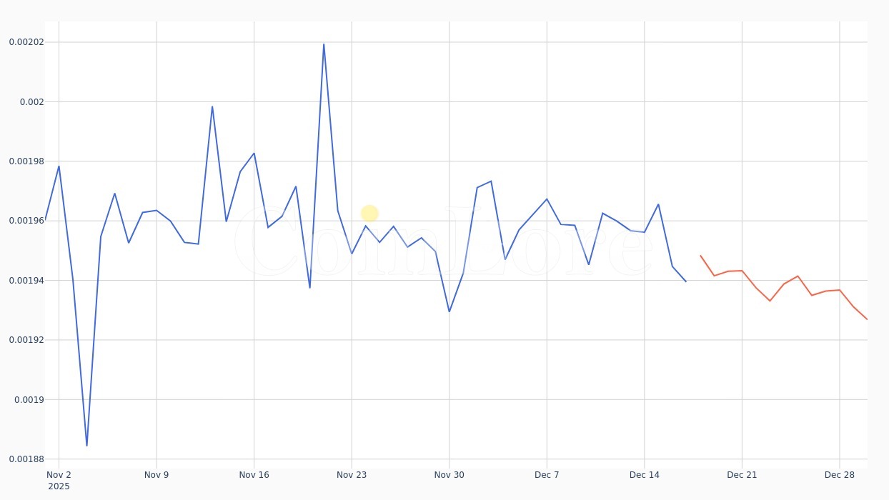 Pillar краткосрочный прогноз курса