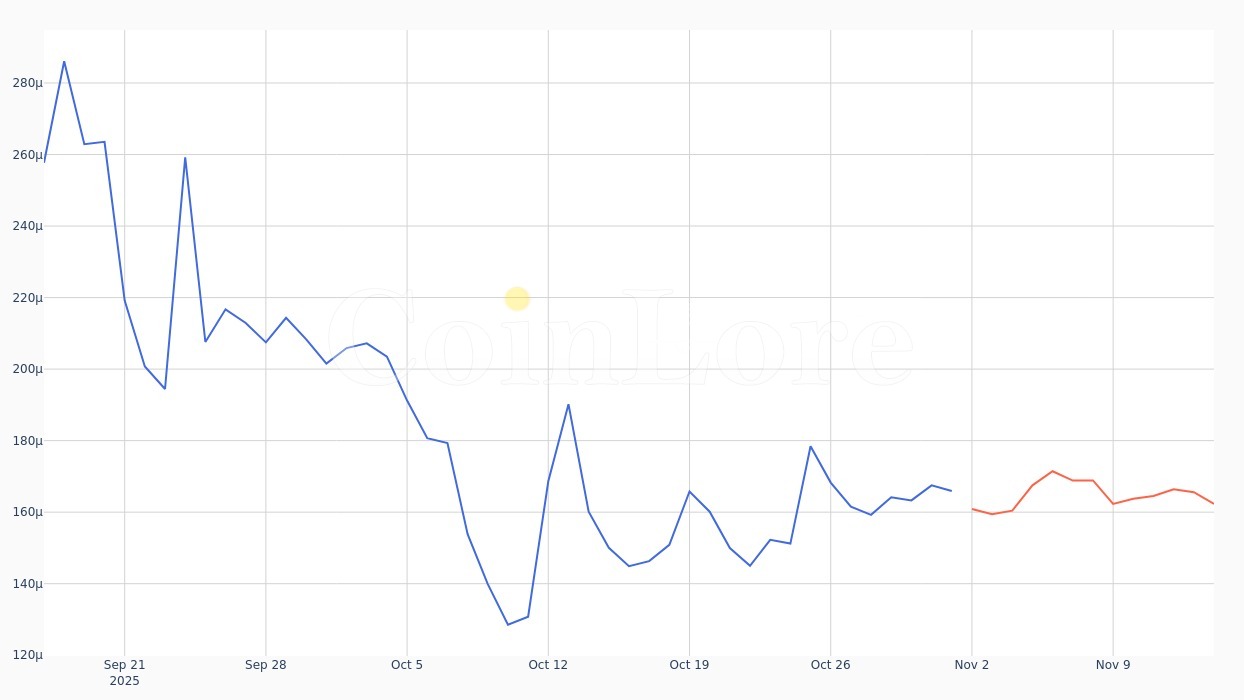 PinEye short-term price prediction