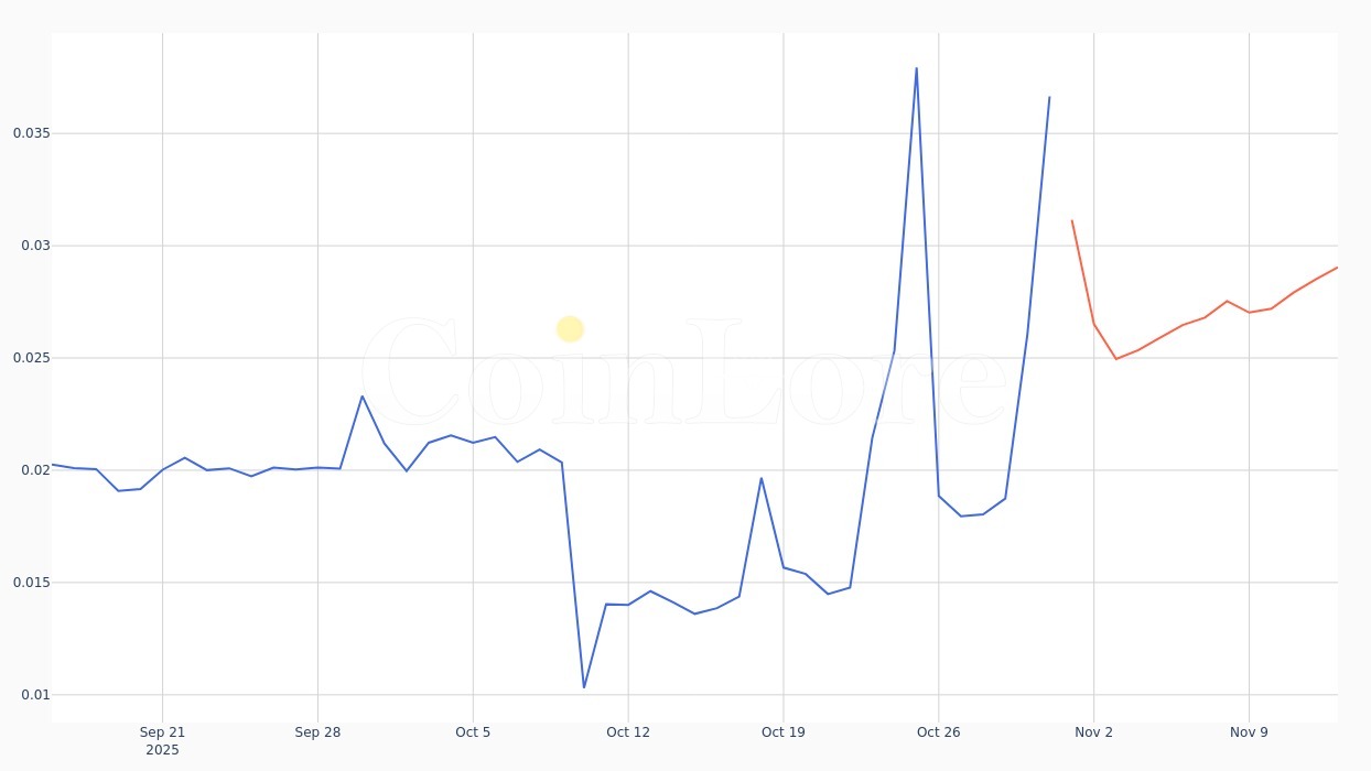 pippin short-term price prediction