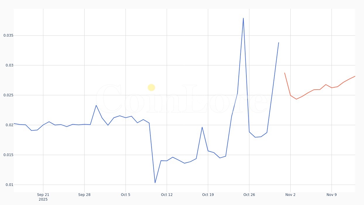 pippin kurzfristige Kurs prognose