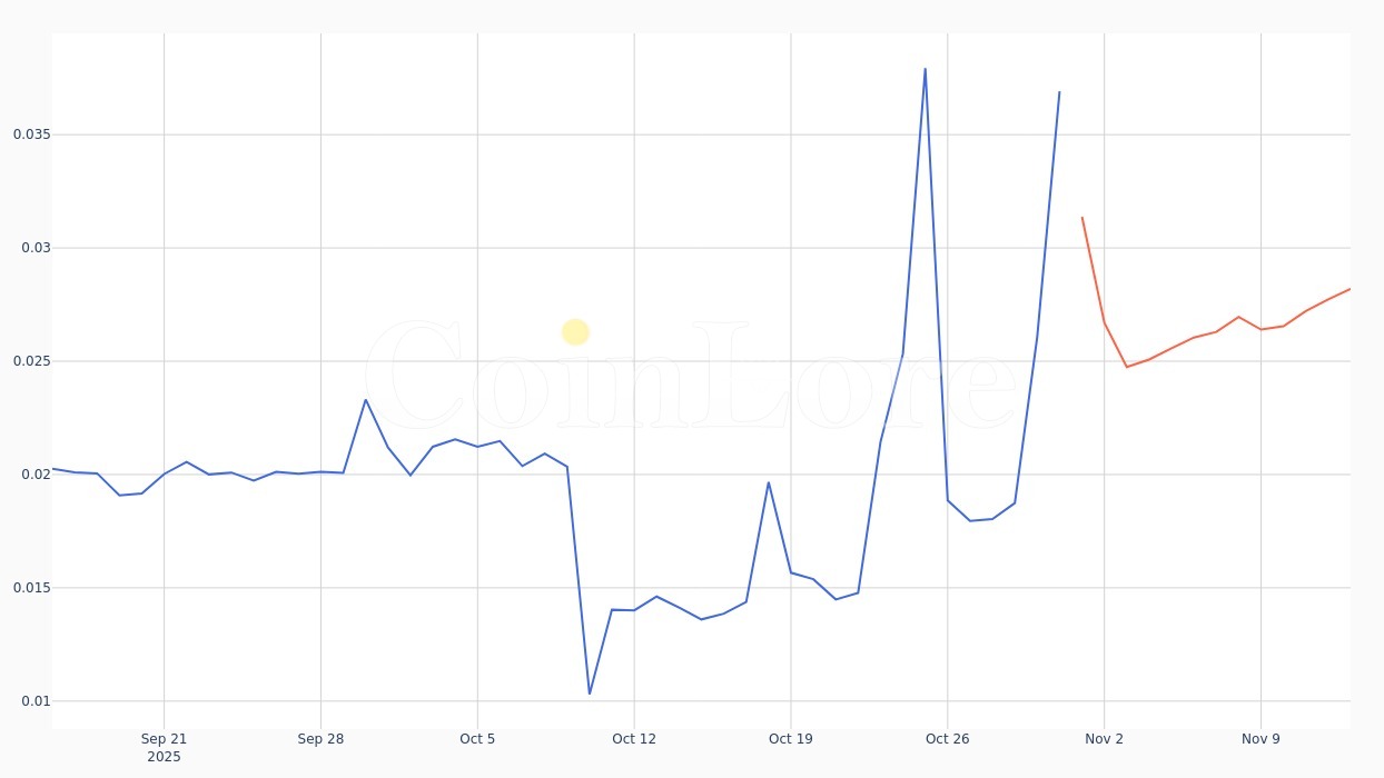 pippin kurzfristige Kurs prognose
